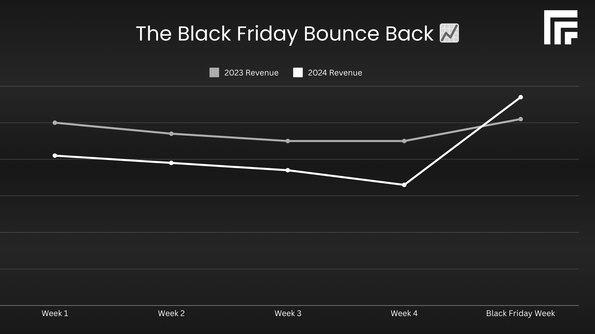 The Black Friday Bounce Back | Fueld | Digital Marketing